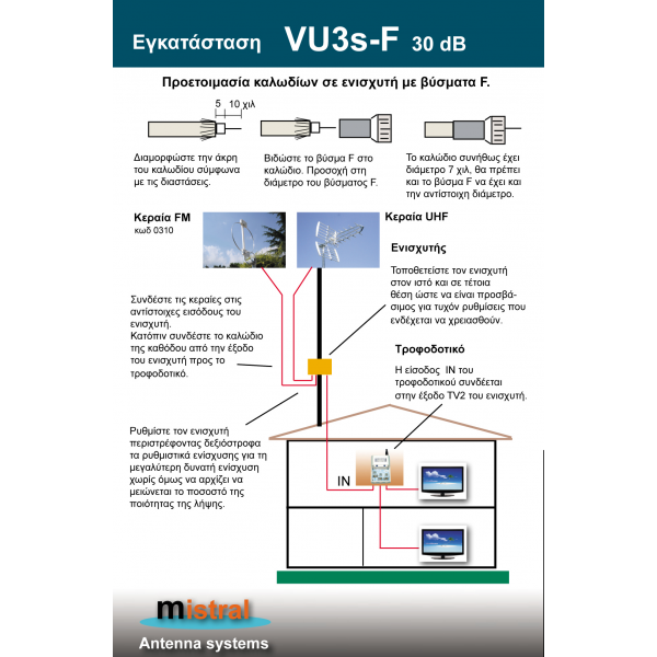 VU3sF30 ενισχυτής κεραίας 30 dB ιστού - Mistral Antenna Systems
