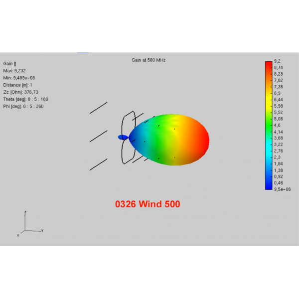 WIND ANTENNA - Mistral Antenna Systems