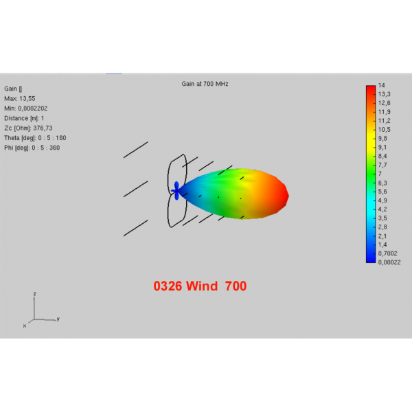 WIND ANTENNA - Mistral Antenna Systems