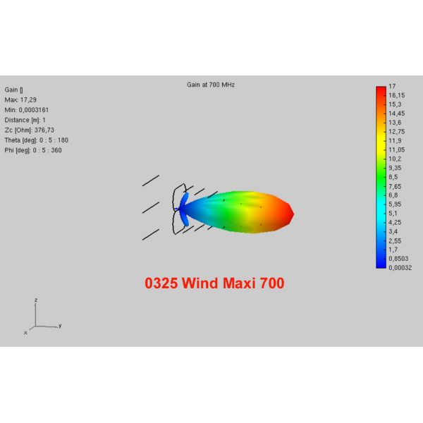Wind Maxi Antenna - Mistral Antenna Systems