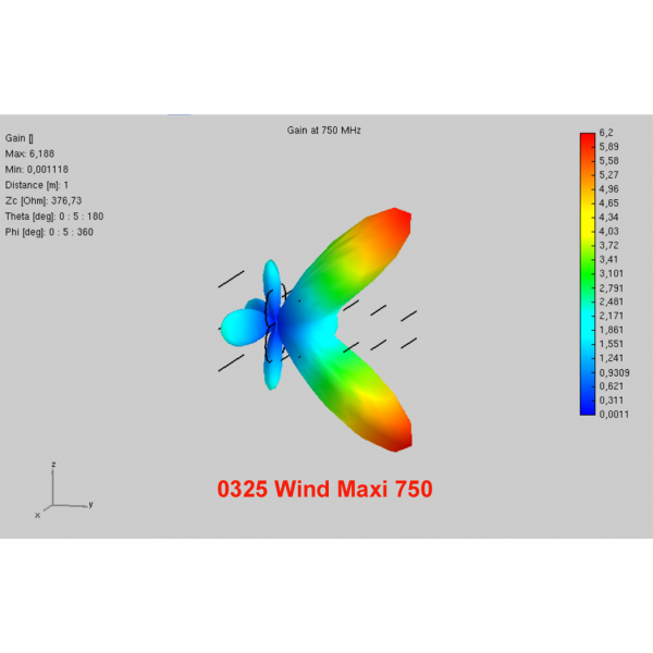 Wind Maxi Antenna - Mistral Antenna Systems