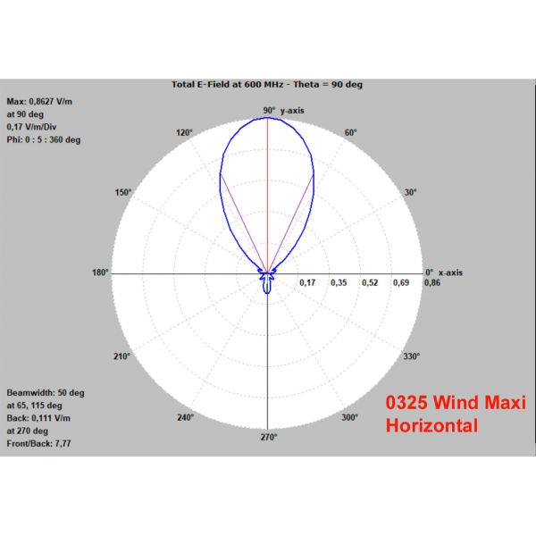 Wind Maxi Antenna - Mistral Antenna Systems