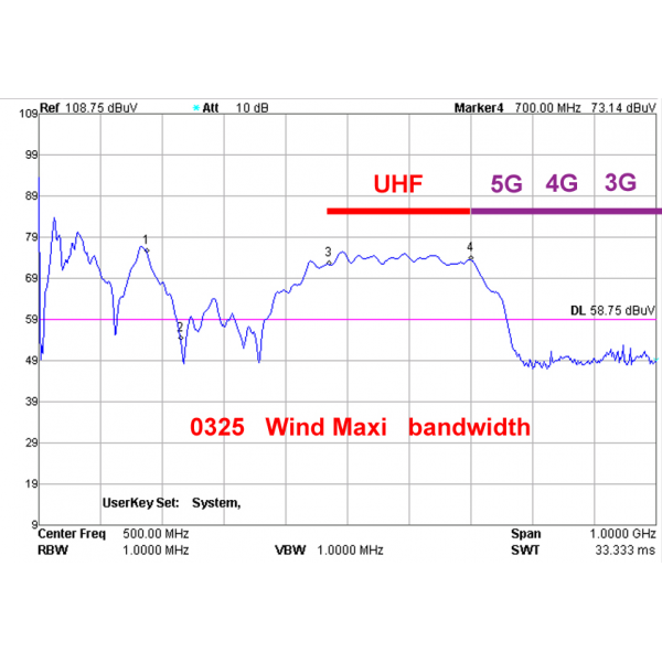 Wind Maxi Antenna - Mistral Antenna Systems